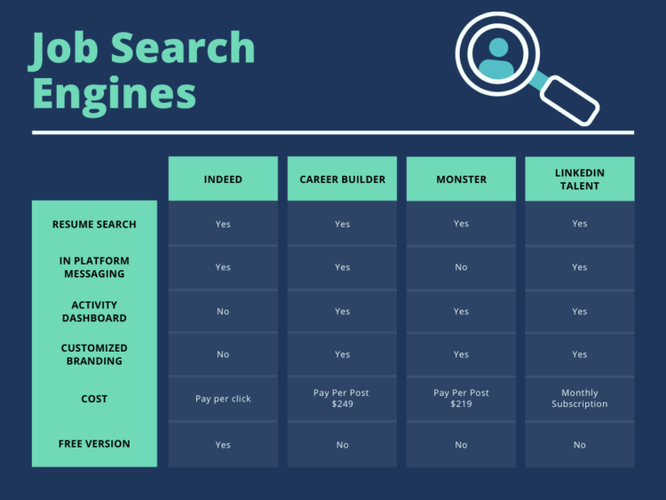 Indeed Jobs Search Engine Professional Leadership Institute Indeed Jobs Search Engine Professional Leadership Institute