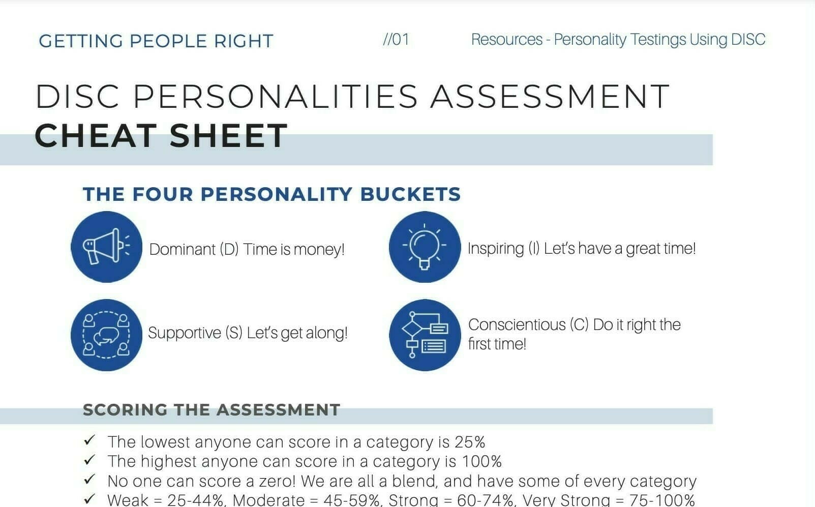 DISC Personalities Cheat Sheet - Professional Leadership Institute