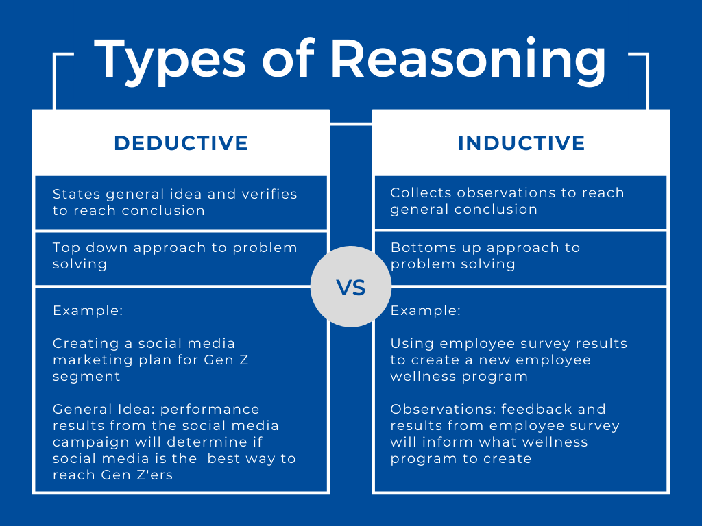 What Is Deductive Reasoning Professional Leadership Institute
