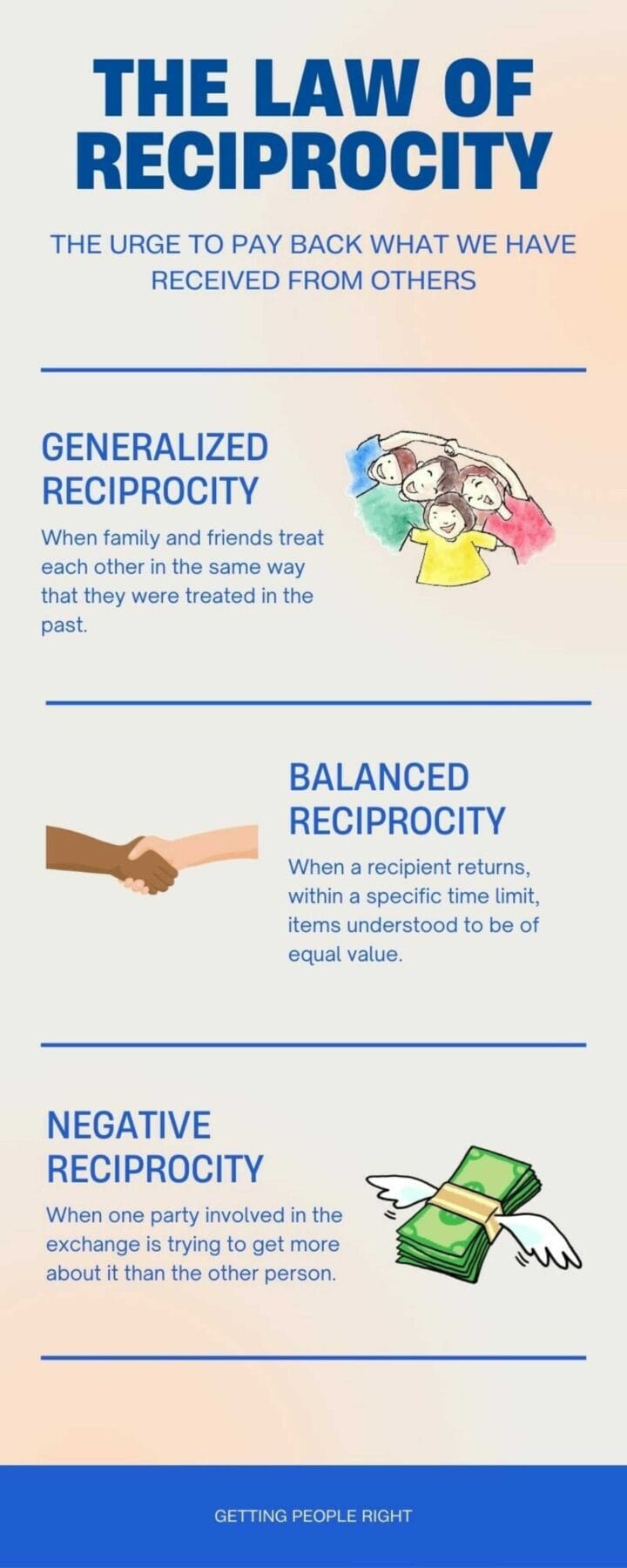 What Is The Law Of Reciprocity And How You Can Use It To Your Advantage What Is The Law Of Reciprocity And How You Can Use It To Your Advantage